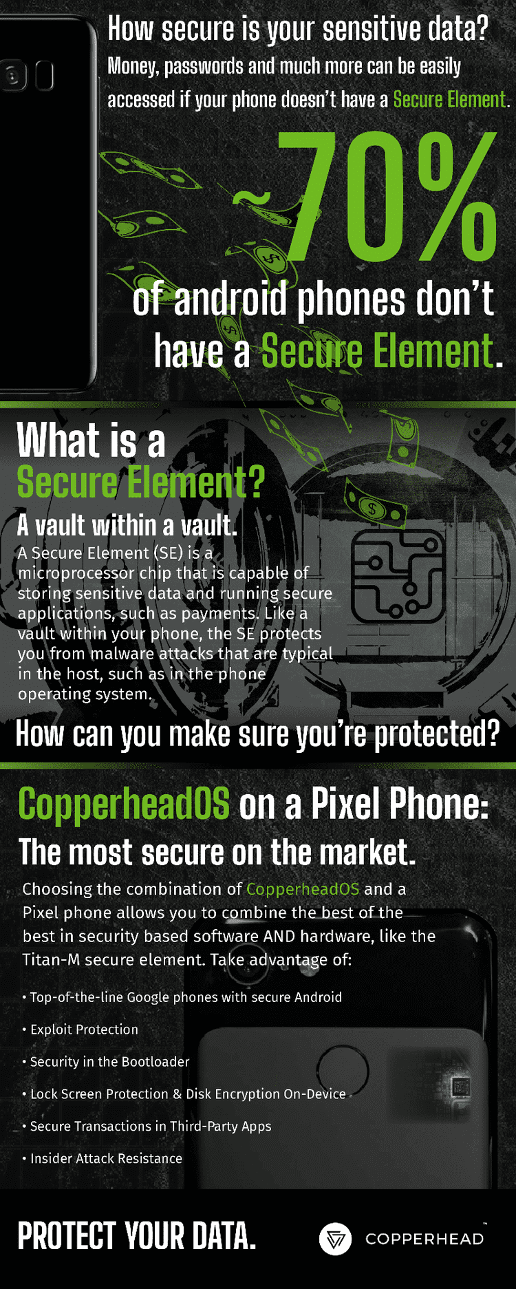 Secure Phone Series: Device Security - Copperhead